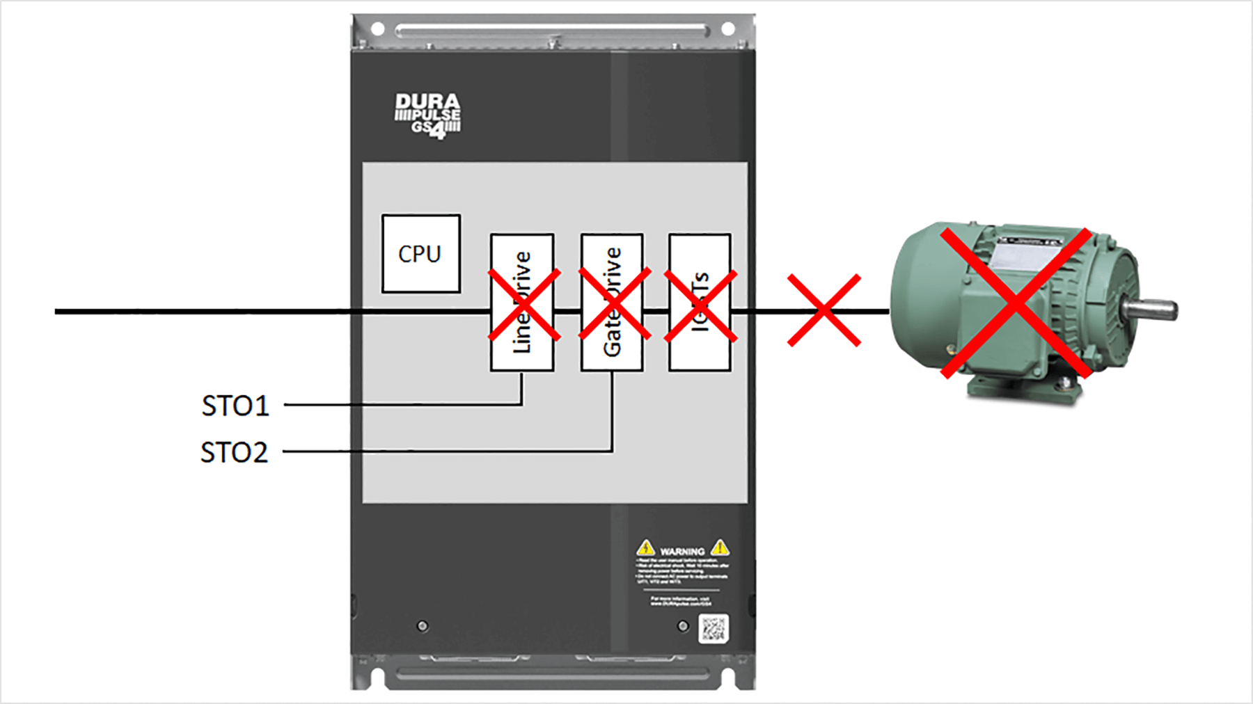 What is VFD Safe Torque Off, and How Does it Improve Safety?