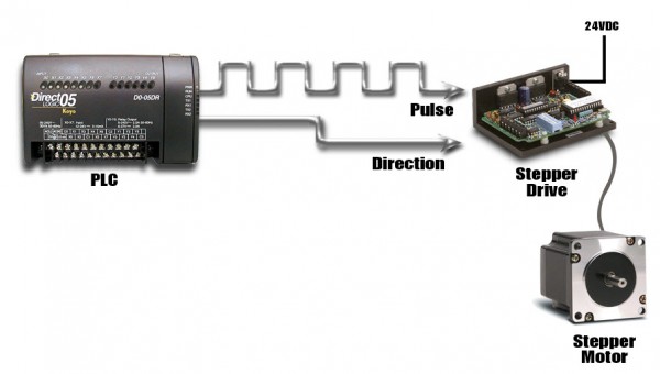 Motion Control System Choices | Library.Automationdirect.com