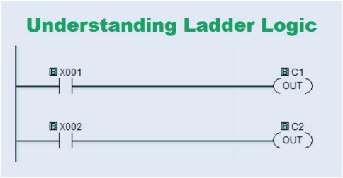 Ladder Logic | AutomationDirect