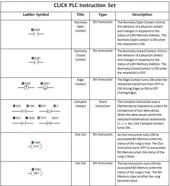 Ladder Logic Instructions - The Basics | Library.AutomationDirect
