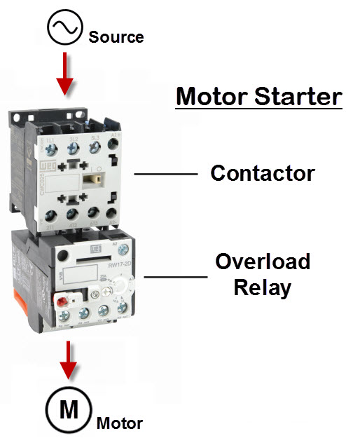 Ladder Logic Basics | Library.AutomationDirect.com