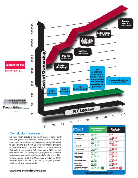 What is Productivity2000? -- Issue 33, 2015
