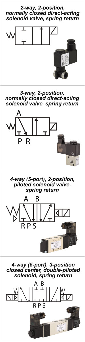 Pick the Right Solenoid Valve | Library.AutomationDirect