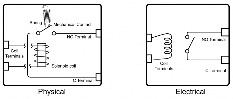 What is a Relay?