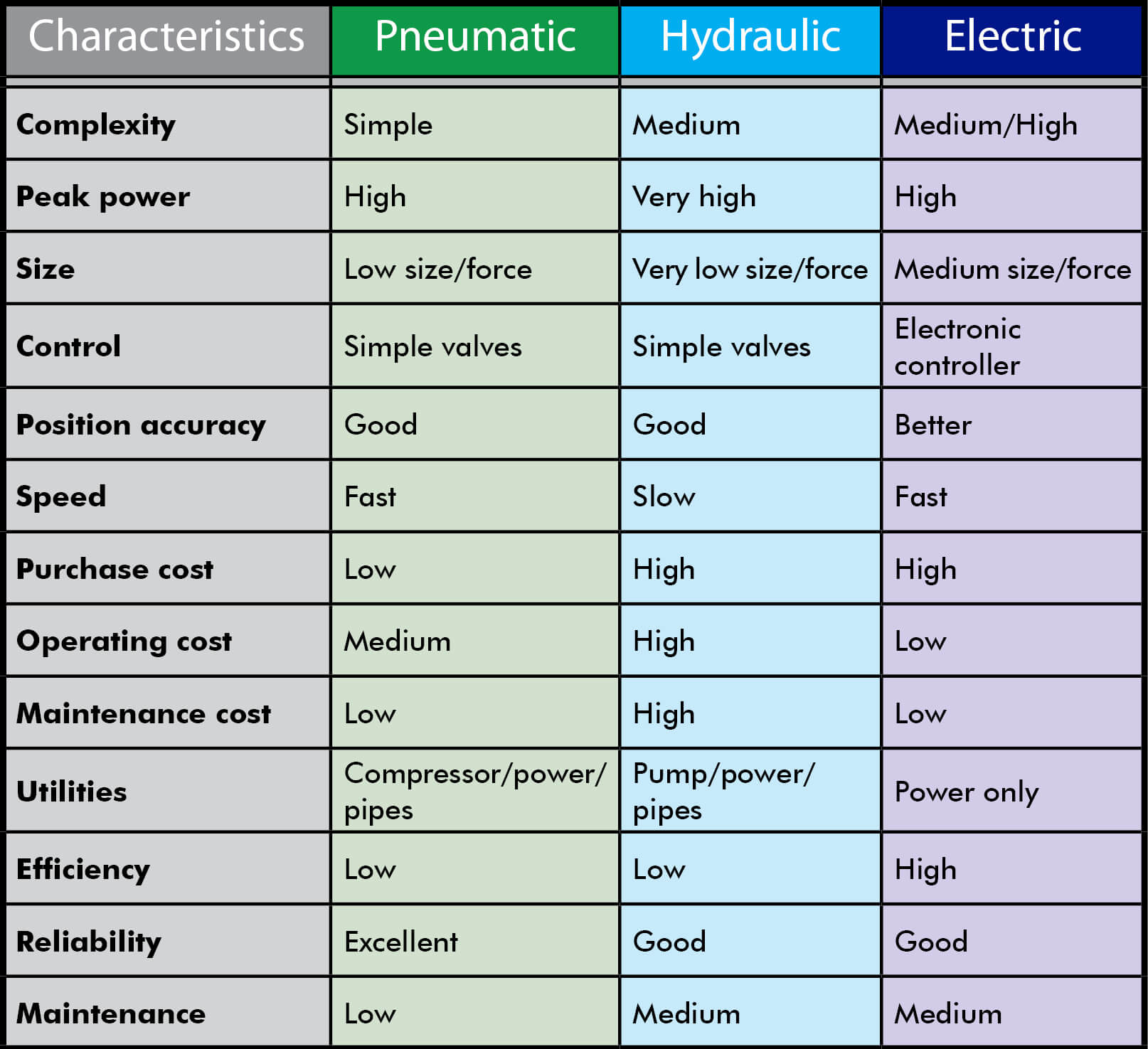 Pneumatics for Mechanical Motion |Library.AutomationDirect