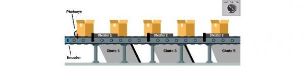 PLC Package Handling |Library.AutomationDirect.com