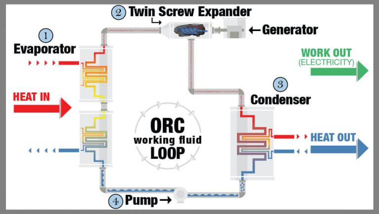 Capturing Energy from Waste Heat | Libray.AutomationDirect Capturing Energy from Waste Heat | Libray.AutomationDirect