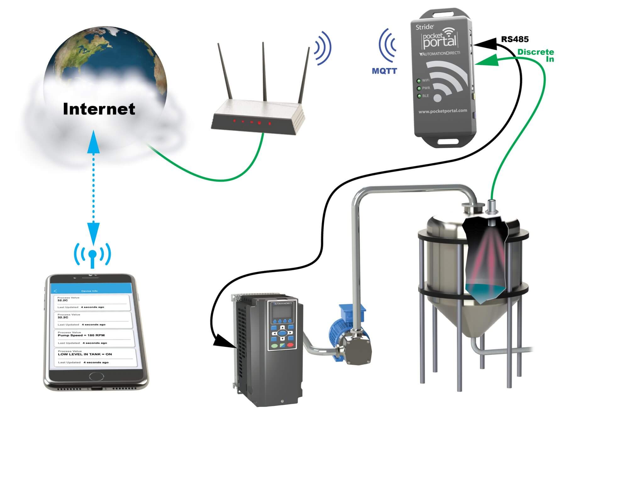 Measure More Using Cloud Connectivity | Library.AutomationDirect.com