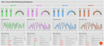 PLCs Integrate Industrial Data to the Cloud | Library.AutomationDirect