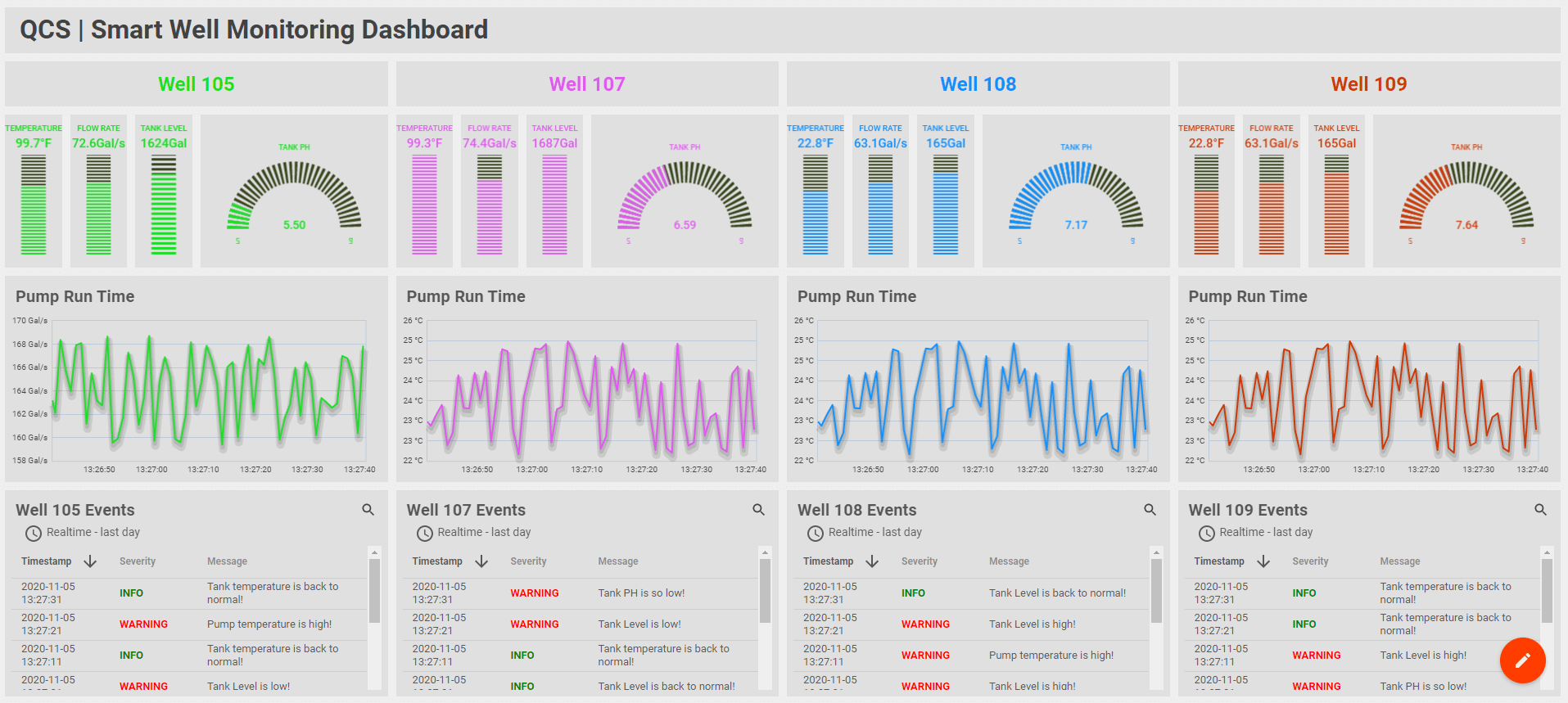 PLCs Integrate Industrial Data to the Cloud | Library.AutomationDirect