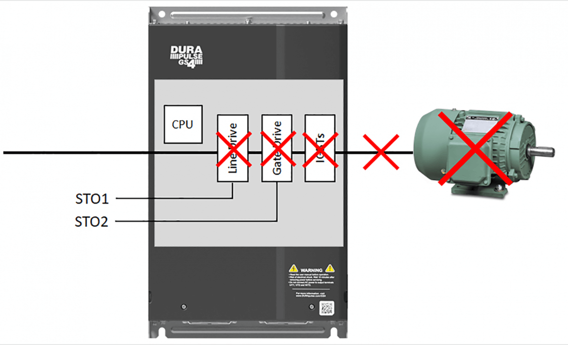 What is VFD Safe Torque Off, and How Does it Improve Safety?