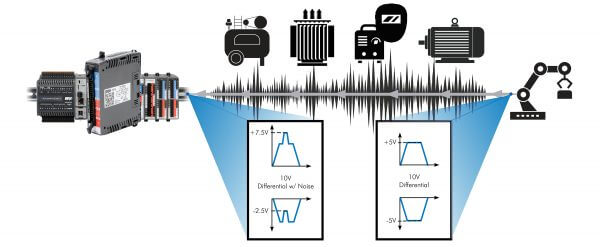 Automation Designed for Resiliency | Library.AutomationDirect