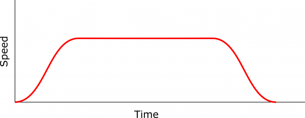 How to Control a Stepper Motor | Library.AutomationDirect