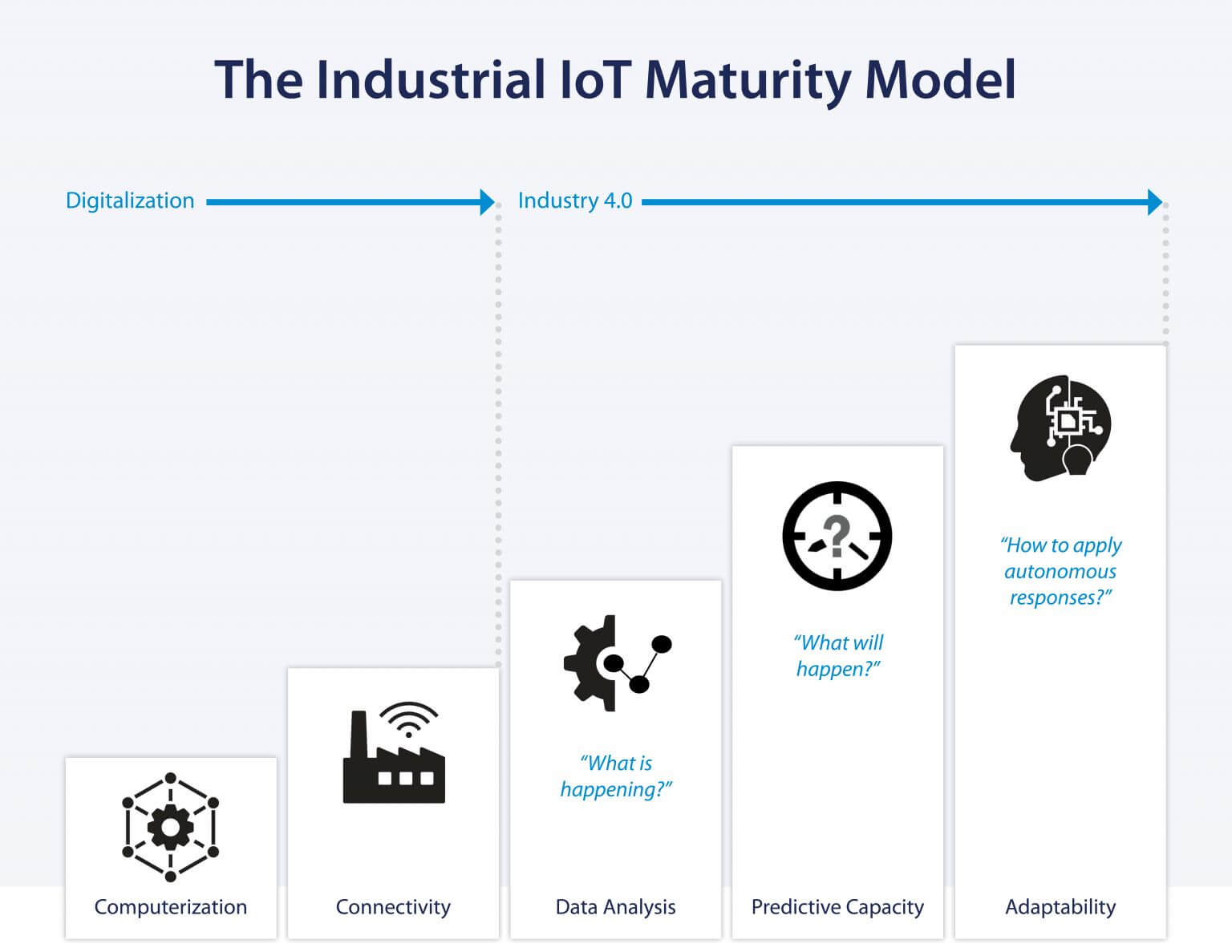 Off-the-Shelf IIoT Solutions for Operations