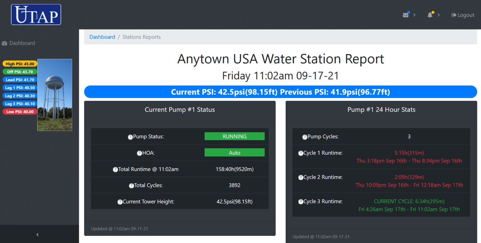 Building User-Focused Water/Wastewater Utility Systems