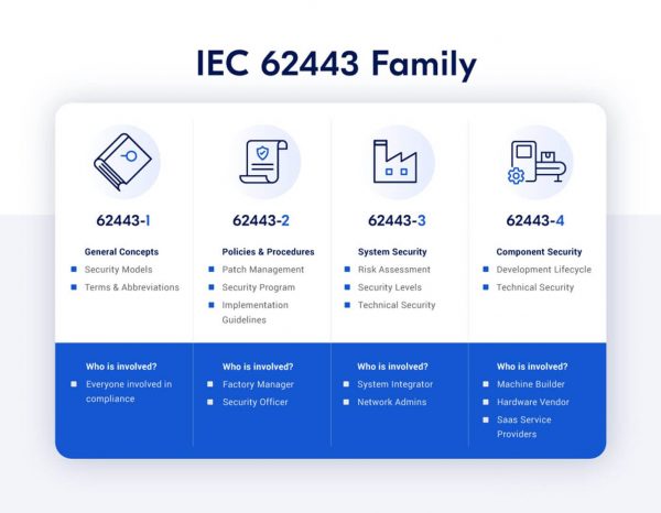 StrideLinx’s IEC 62443 Conformance Helps Machine Builders with Cyber ...