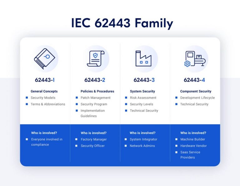StrideLinx’s IEC 62443 Conformance Helps Machine Builders with Cyber ...