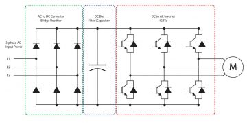 What is a VFD? | Library.AutomationDirect.com