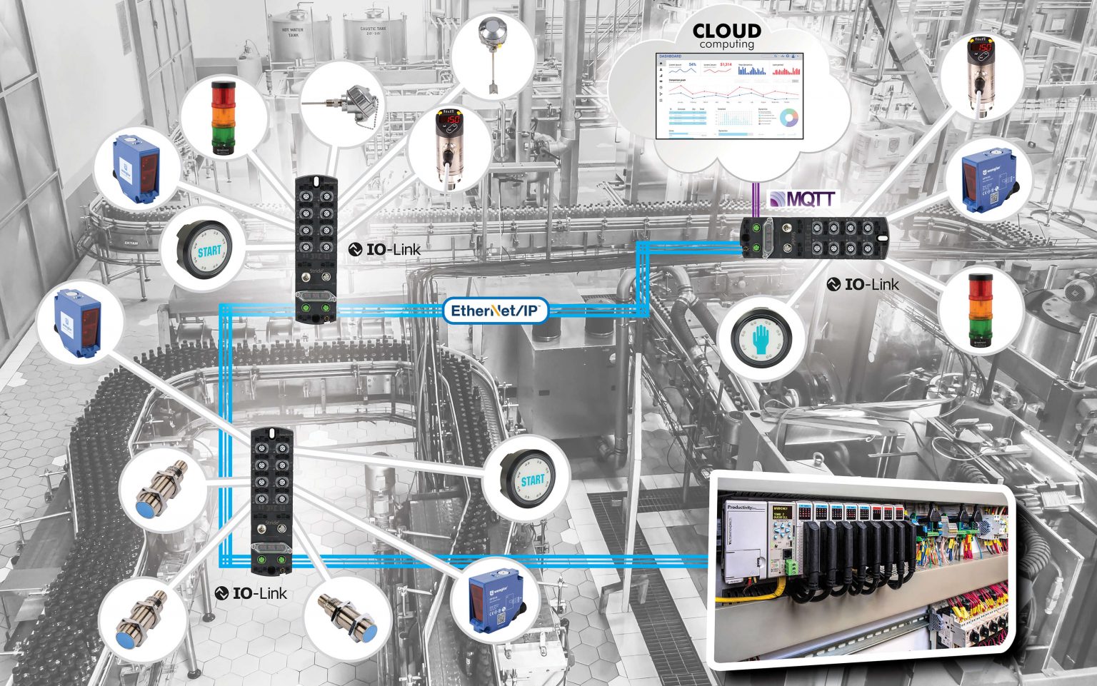 Building IIoT with Field-Level Communications