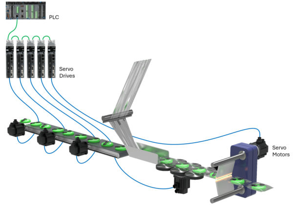 Using the LS-Electric XGB PLC and iX7 Servo Systems for EtherCAT®
