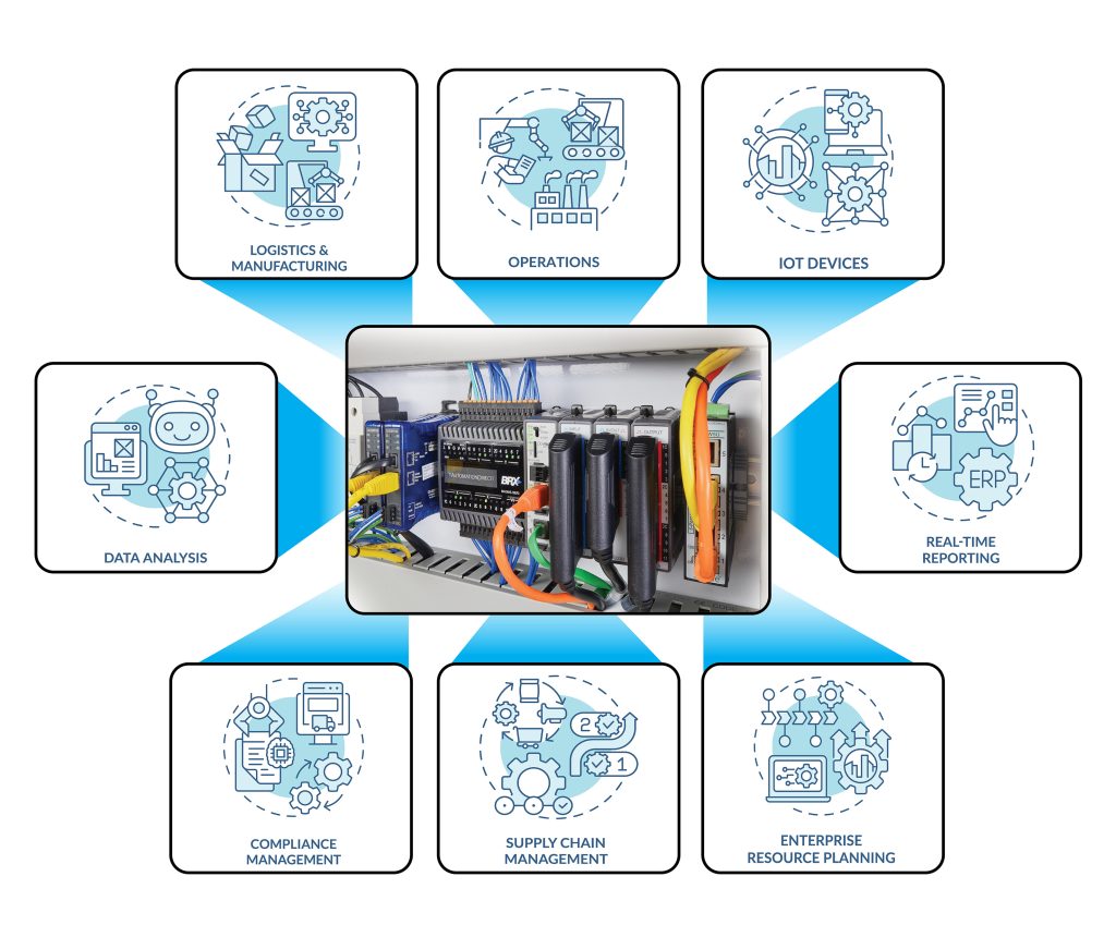 Starting Digital Transformation from the Edge