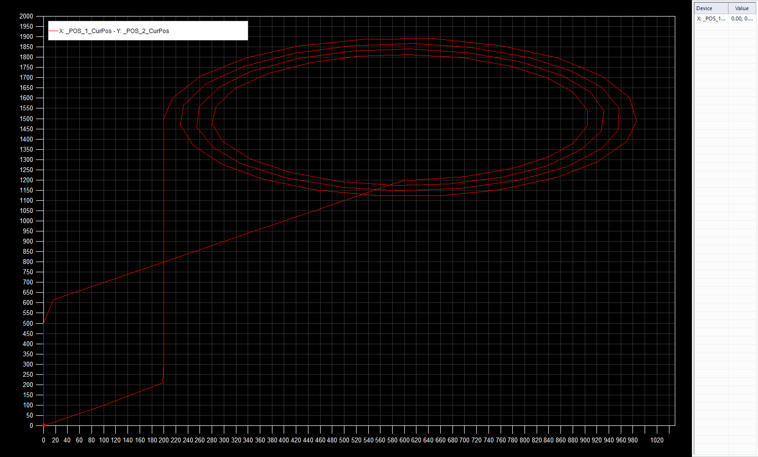 PLCs Can Deliver Advanced Motion Control