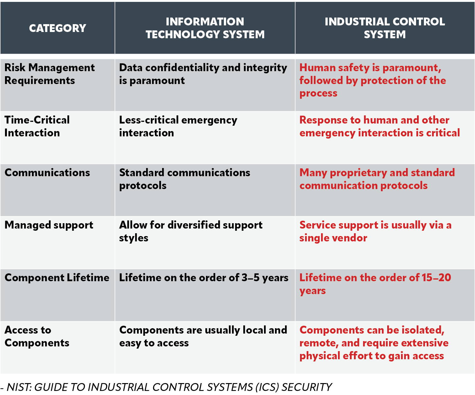 Zero Trust — Your Best Industrial Cybersecurity Defense