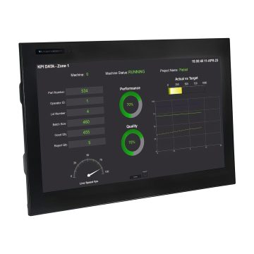 The Evolution of the Human Machine Interface