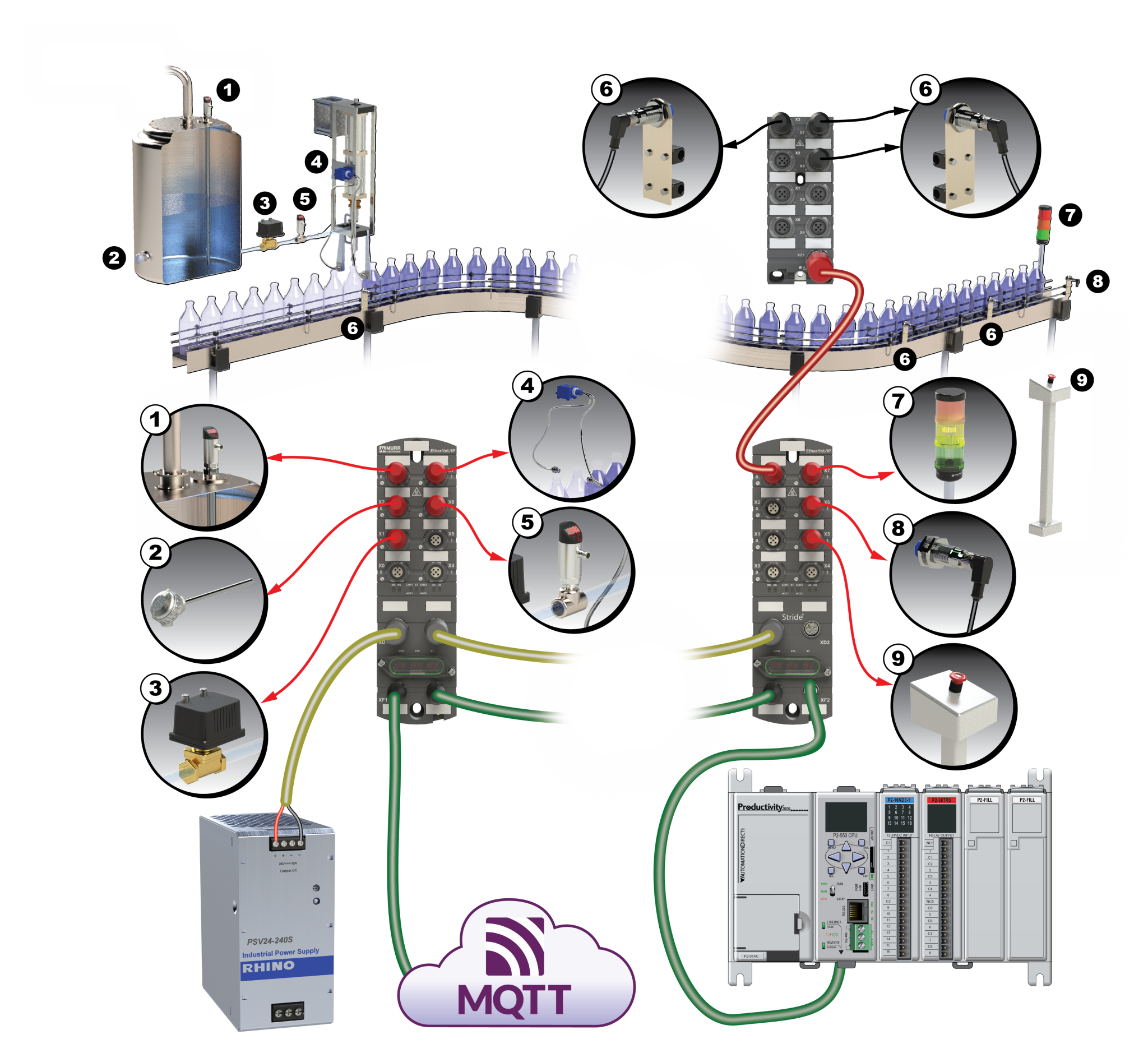 Investigating Smarter I/O Options