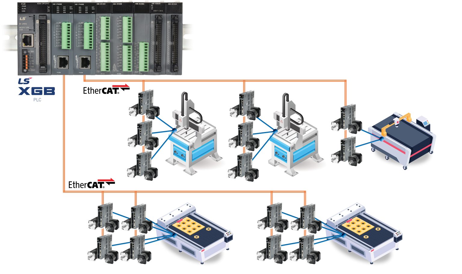 Enhancing Automation System Performance with EtherCAT Protocol