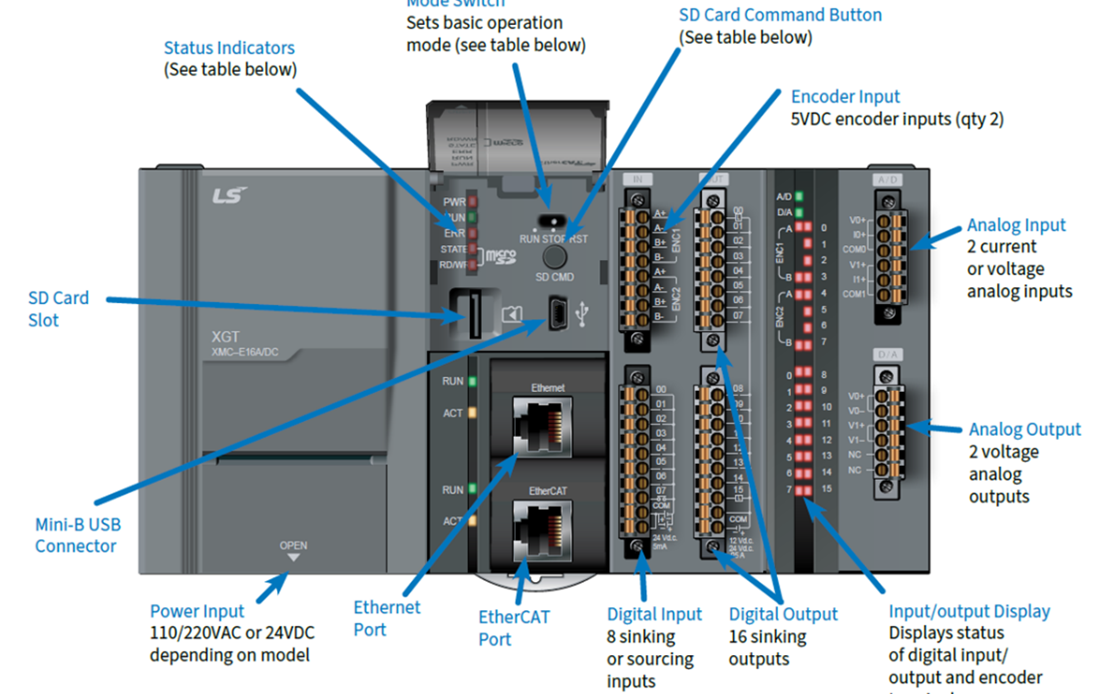 Build Better Machines Faster Using Today’s Enhanced Motion Controllers & PLCs