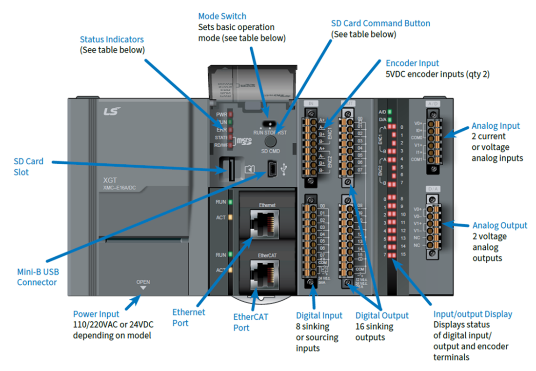 Build Better Machines Faster Using Today’s Enhanced Motion Controllers & PLCs
