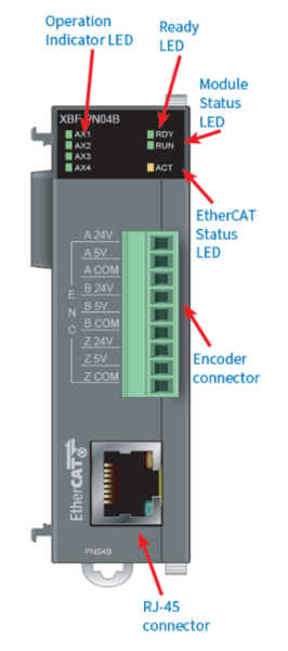 Build Better Machines Faster Using Today’s Enhanced Motion Controllers & PLCs