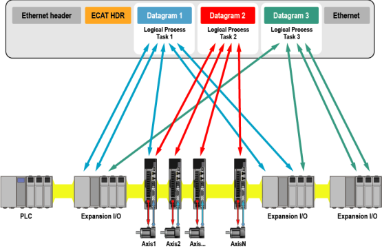 Demystifying Motion Control | Library.Automationdirect.com